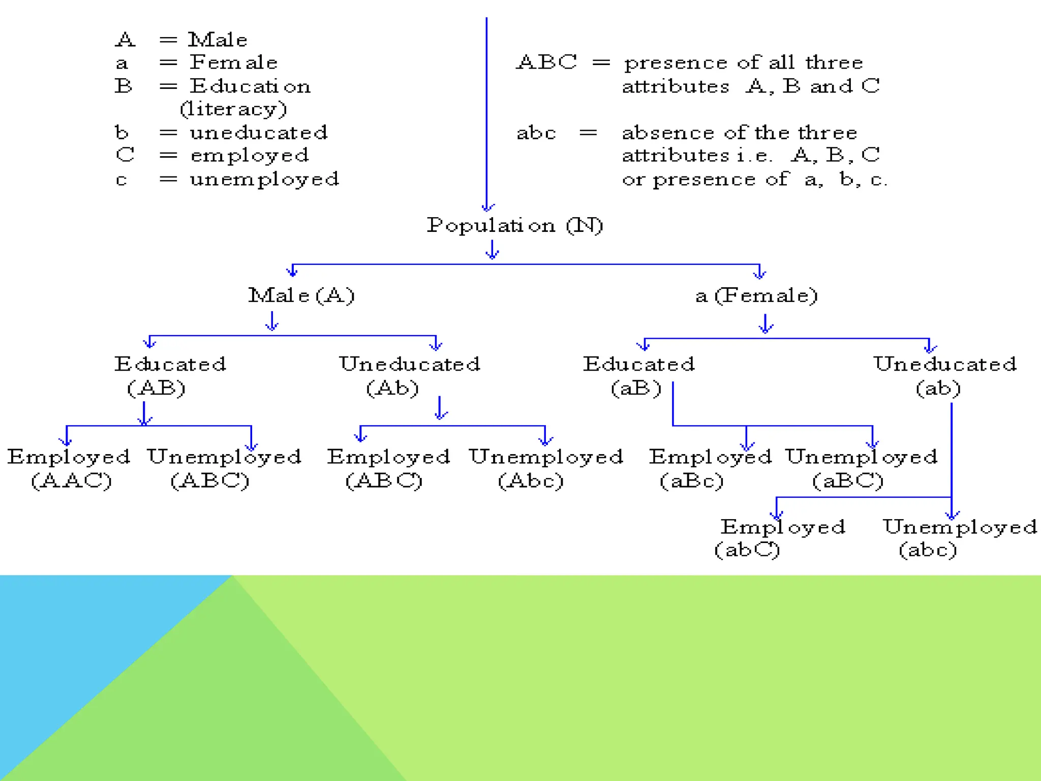 Organization of data-TABULATION OF DATA,DIFFERENCE BETWEEN CLASSIFICATION AND TABULATION,PARTS ...