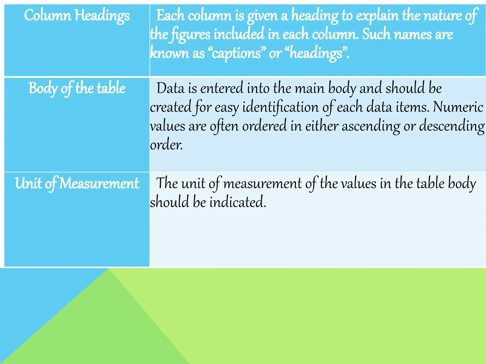 Organization of data-TABULATION OF DATA,DIFFERENCE BETWEEN ...
