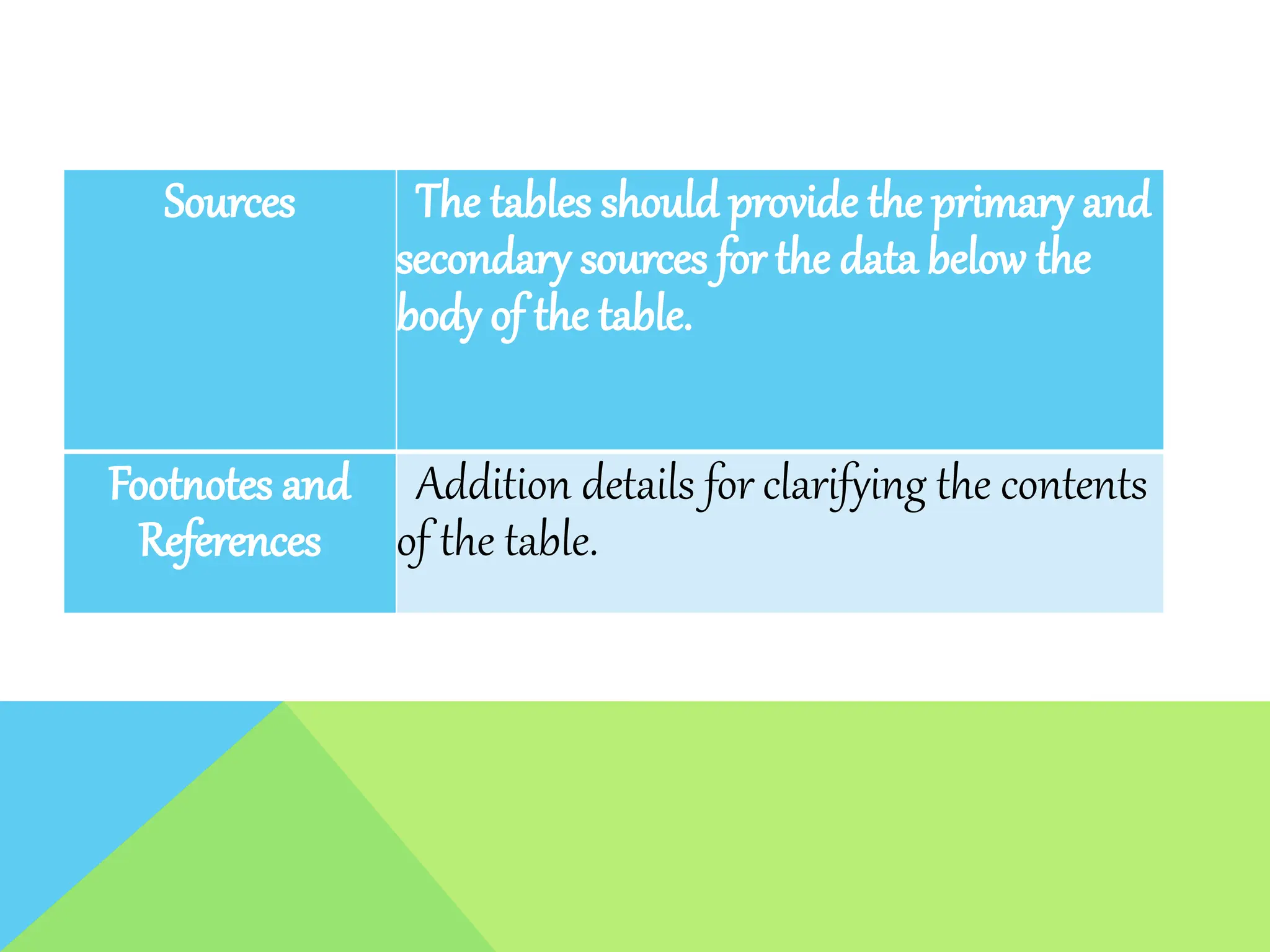 Organization of data-TABULATION OF DATA,DIFFERENCE BETWEEN ...