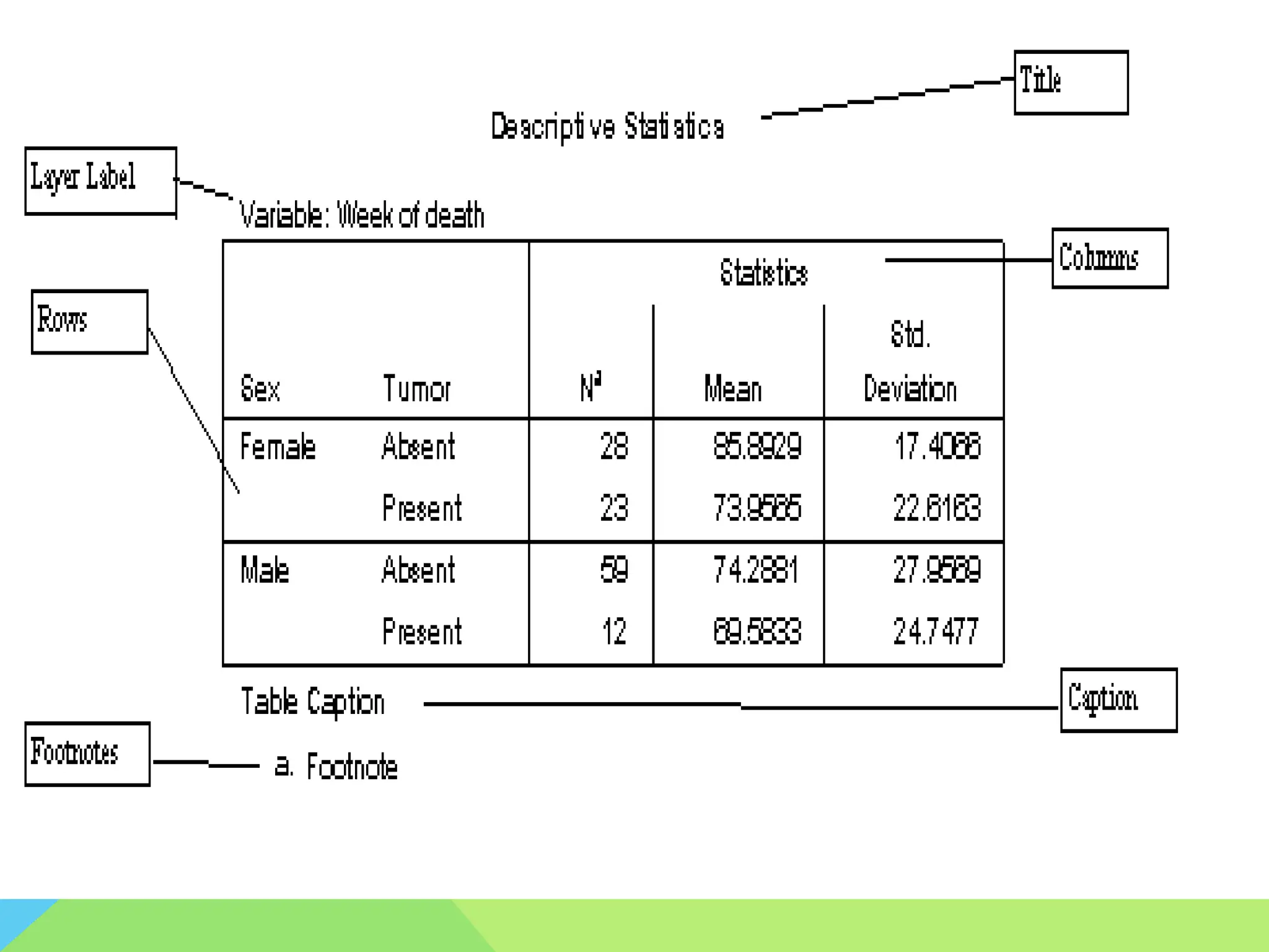 Organization of data-TABULATION OF DATA,DIFFERENCE BETWEEN CLASSIFICATION AND TABULATION,PARTS ...