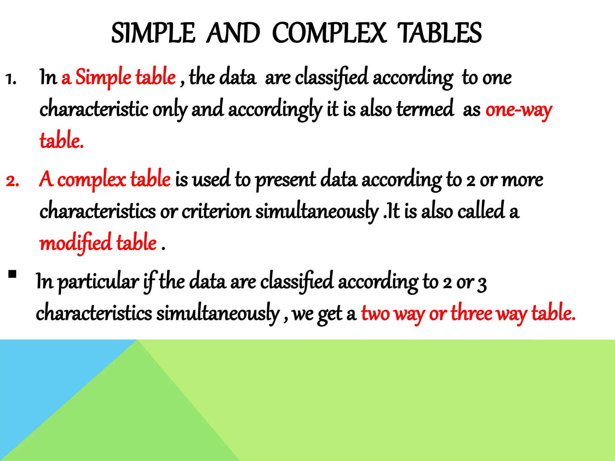 Organization of data-TABULATION OF DATA,DIFFERENCE BETWEEN ...