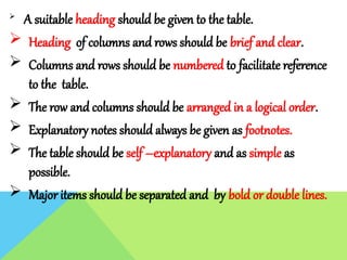 Organization of data-TABULATION OF DATA,DIFFERENCE BETWEEN ...
