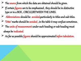 Organization of data-TABULATION OF DATA,DIFFERENCE BETWEEN ...