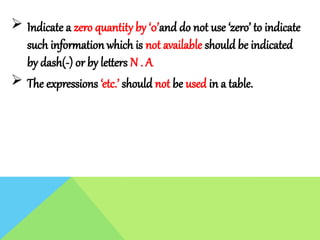 Organization of data-TABULATION OF DATA,DIFFERENCE BETWEEN ...