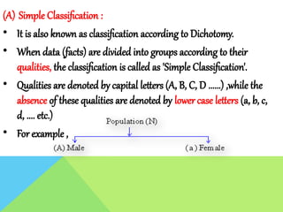Organization of data-TABULATION OF DATA,DIFFERENCE BETWEEN ...