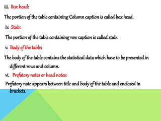 Organization of data-TABULATION OF DATA,DIFFERENCE BETWEEN ...