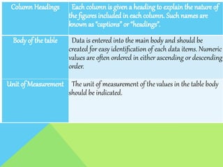 Organization of data-TABULATION OF DATA,DIFFERENCE BETWEEN ...