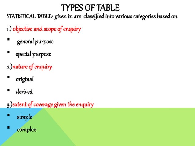 Organization of data-TABULATION OF DATA,DIFFERENCE BETWEEN ...
