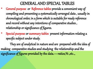 Organization of data-TABULATION OF DATA,DIFFERENCE BETWEEN ...