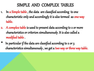 Organization of data-TABULATION OF DATA,DIFFERENCE BETWEEN ...