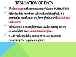 Organization of data-TABULATION OF DATA,DIFFERENCE BETWEEN ...
