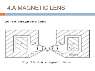 magnetic fiels Pragatiandpooja bsc iov sem2018 | PPT