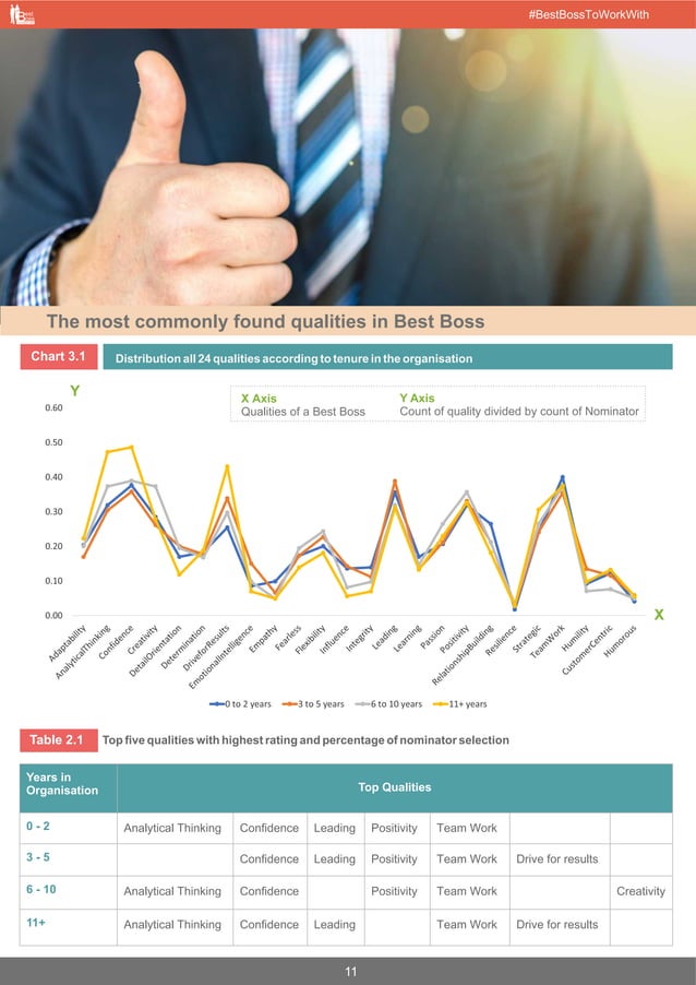 Pragati leadership training - best boss insights | PDF