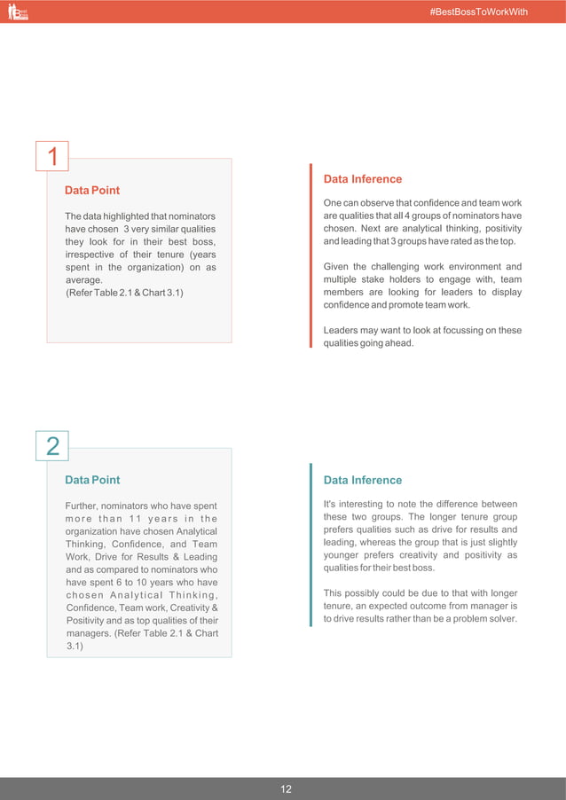 Pragati leadership training - best boss insights | PDF