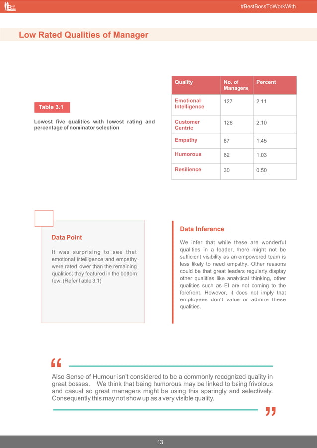 Pragati leadership training - best boss insights | PDF