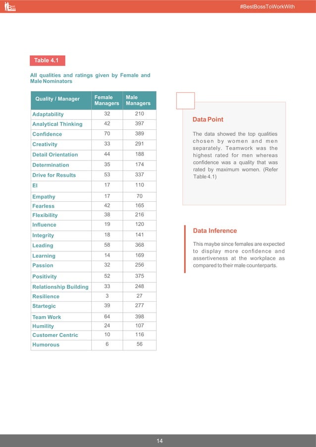 Pragati leadership training - best boss insights | PDF