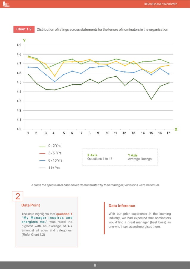 Pragati leadership training - best boss insights | PDF