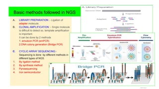 Next Generation Sequencing | PPT