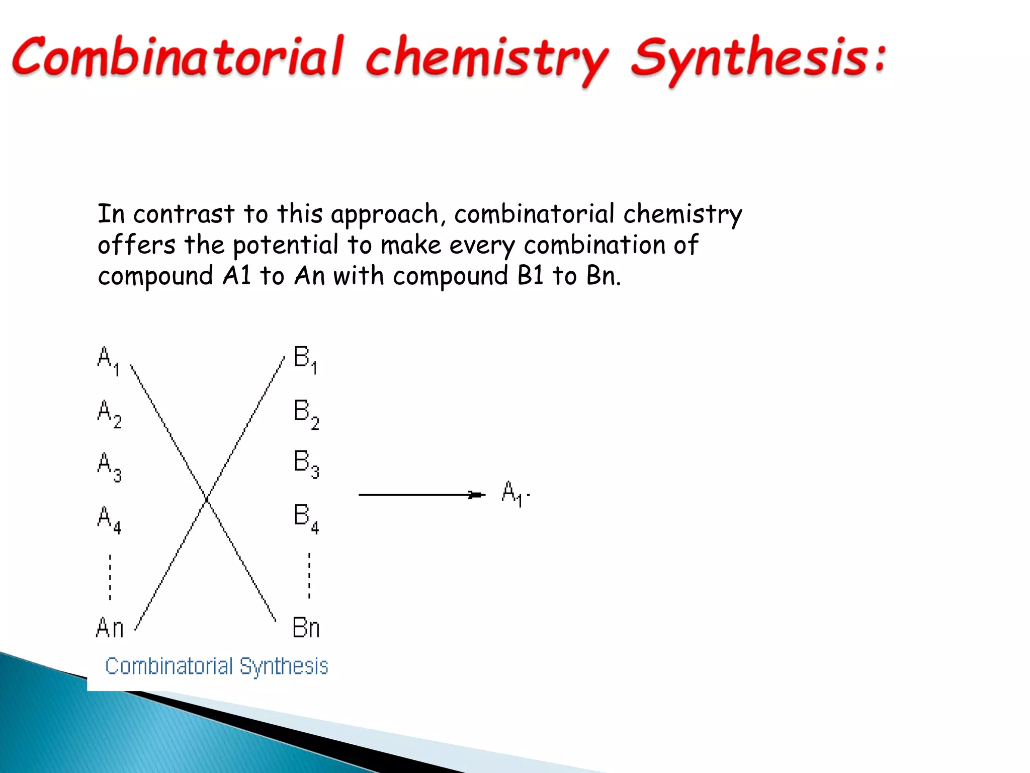 Combinatorial chemistry | PPT