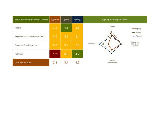 PR Agency Selection Tool | PPT