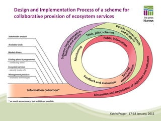 Promoting cross-boundary collaboration for ecosystem service management ...