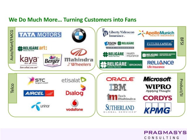 Pragmasys Corporate Presentation | PPTX | Management Consulting Industry | Industries