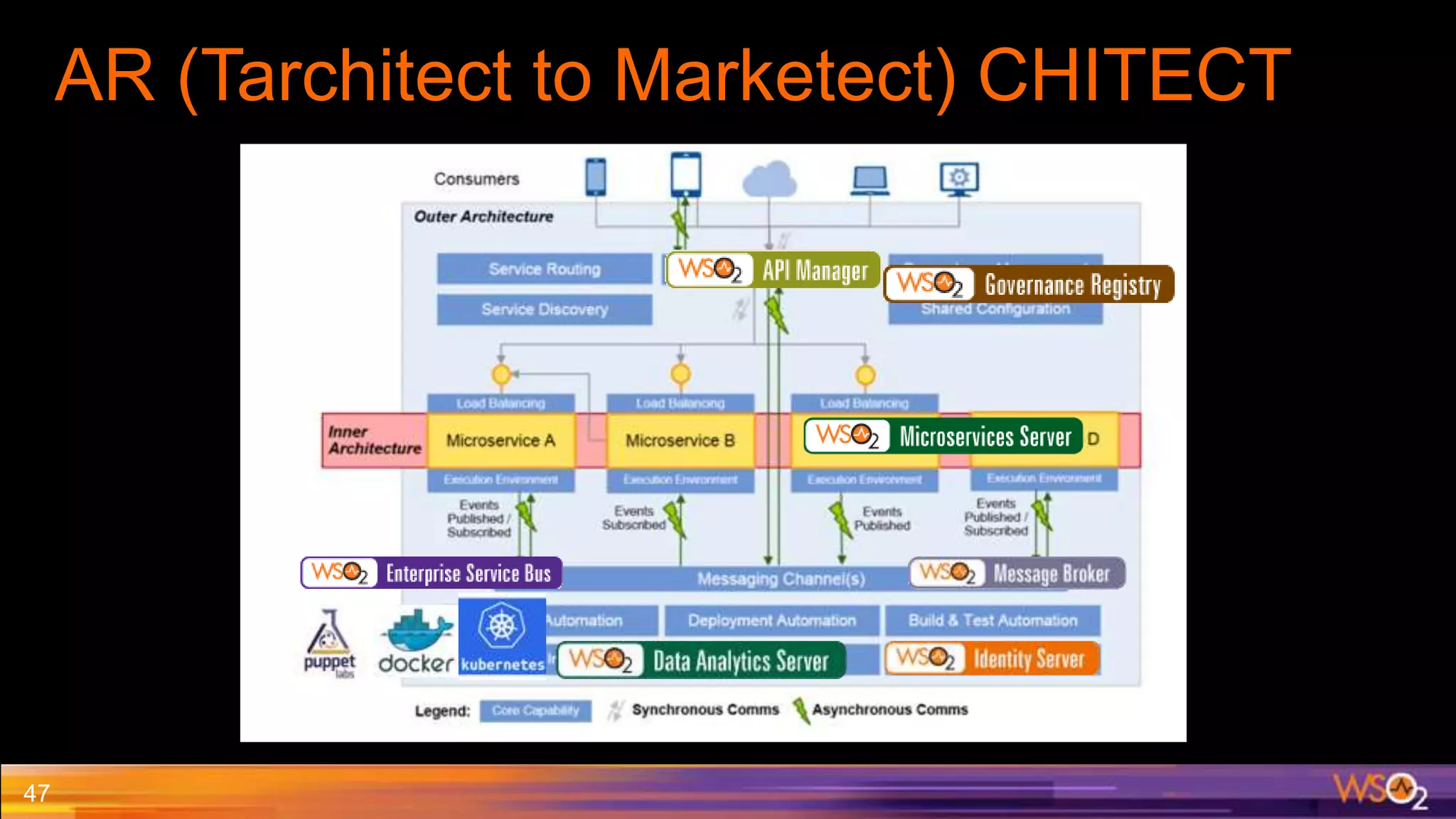 Pragmatic approach to Microservice Architecture: Role of Middleware | PPTX | Cloud Computing ...
