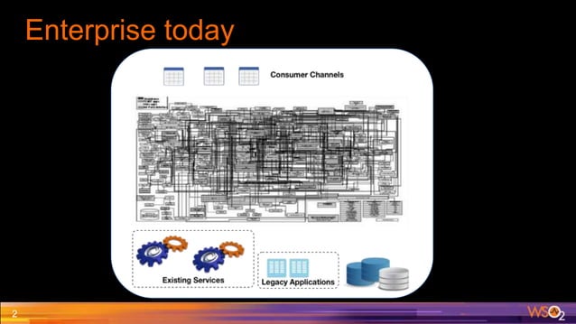 Pragmatic approach to Microservice Architecture: Role of Middleware ...