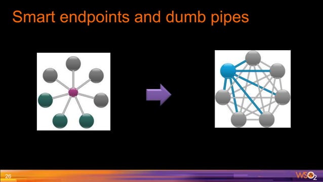 Pragmatic approach to Microservice Architecture: Role of Middleware | PPTX | Cloud Computing ...
