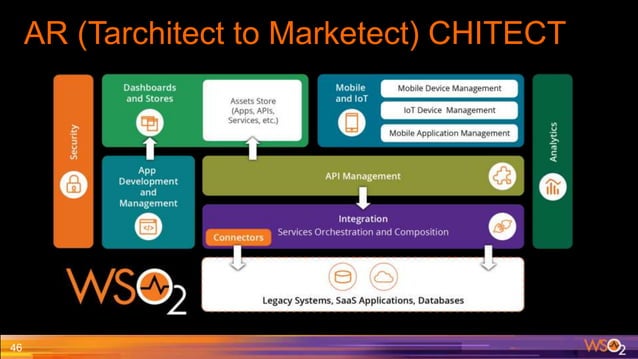 Pragmatic approach to Microservice Architecture: Role of Middleware ...