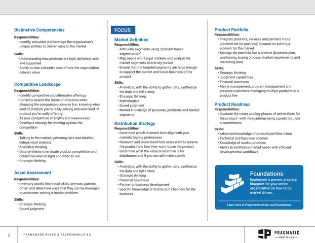 Pragmatic-Framework_Roles.pdf