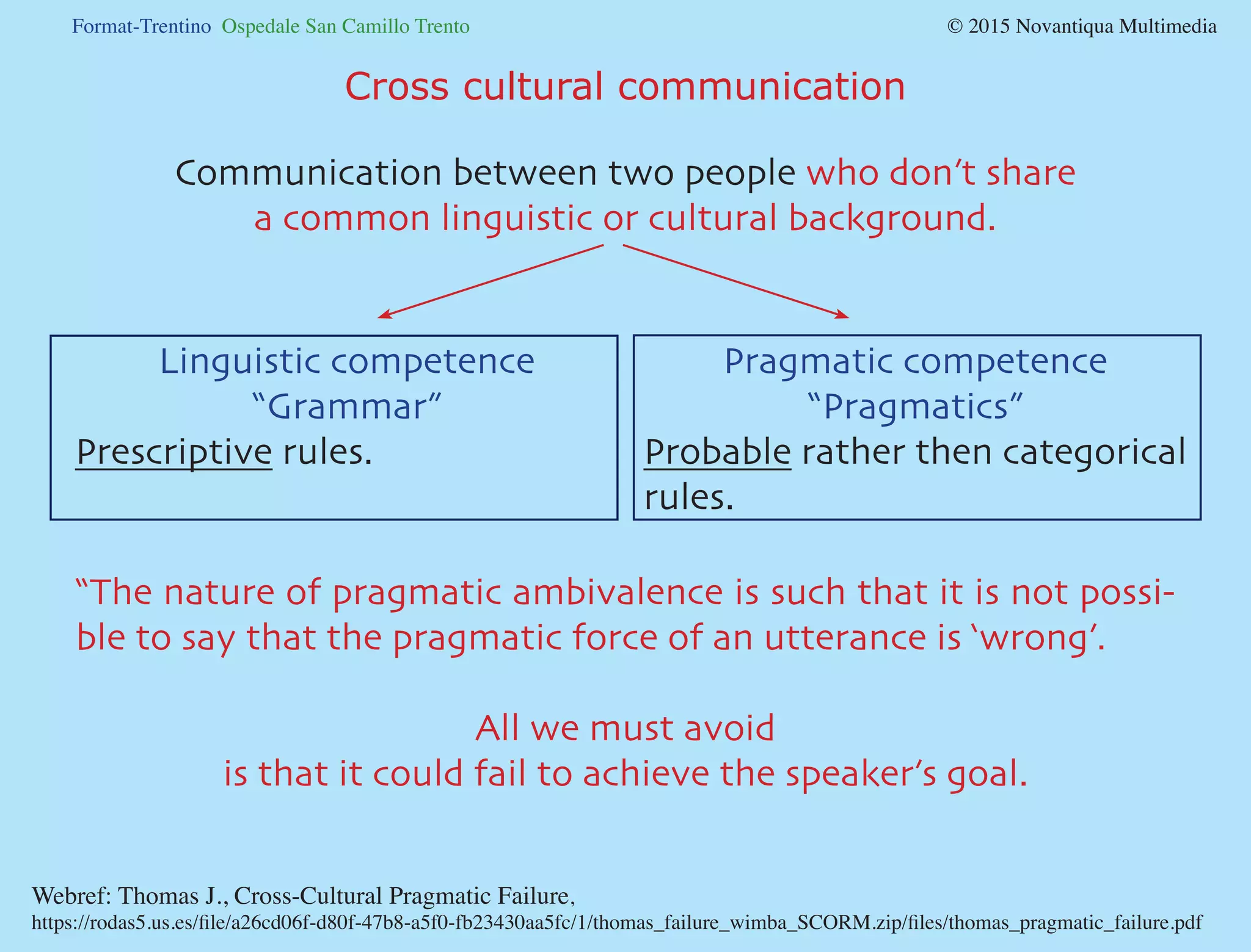 Pragmatic competence and pragmatic failure in cross cultural ...