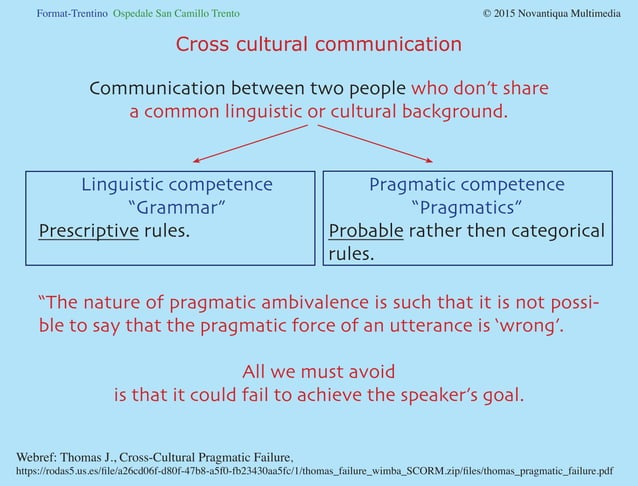 Pragmatic competence and pragmatic failure in cross cultural ...
