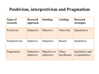 Pragmatic approach to research | PPTX