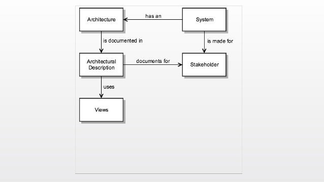 Pragmatic Architecture, Today (v2) Pragmatic Architecture, Today (v2)
