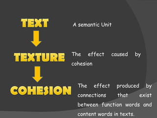 Cohesion In English Texts | PPT
