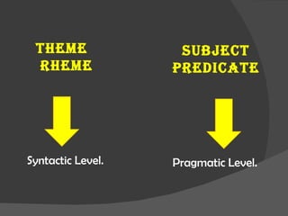 Cohesion In English Texts | PPT