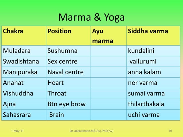 Pragmatic concept of marma | PPTX