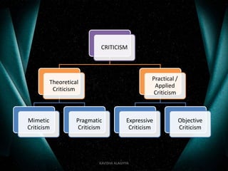 Pragmatic criticism by Kavisha Alagiya | PPT