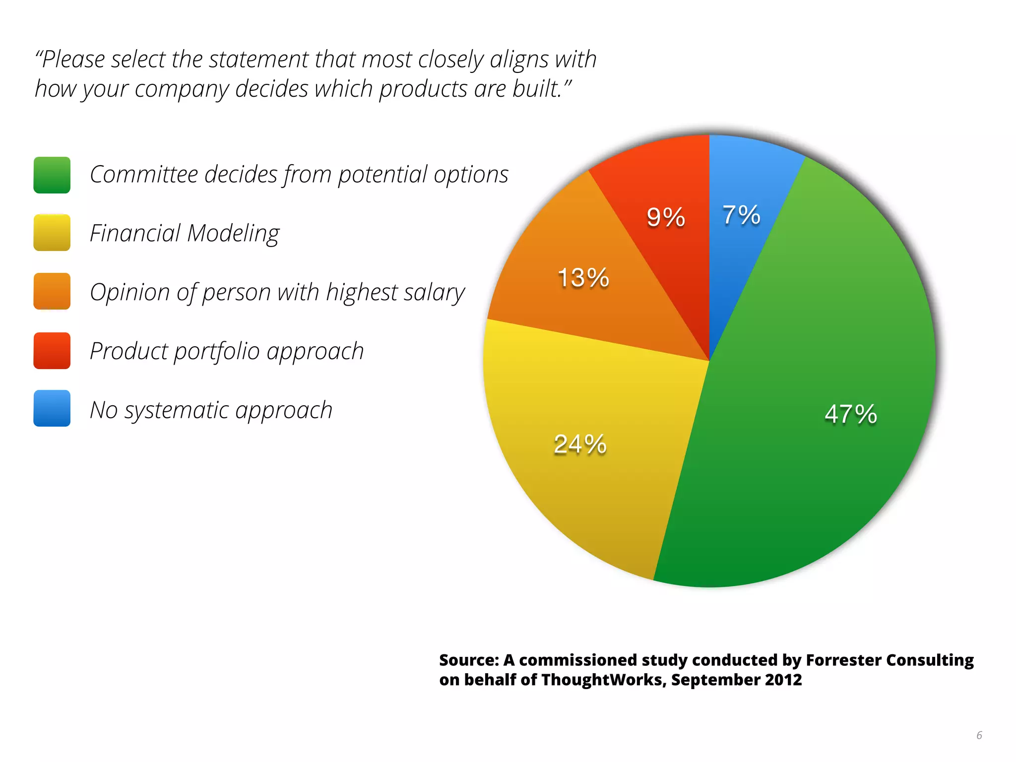 Pragmatic Devops | PPT
