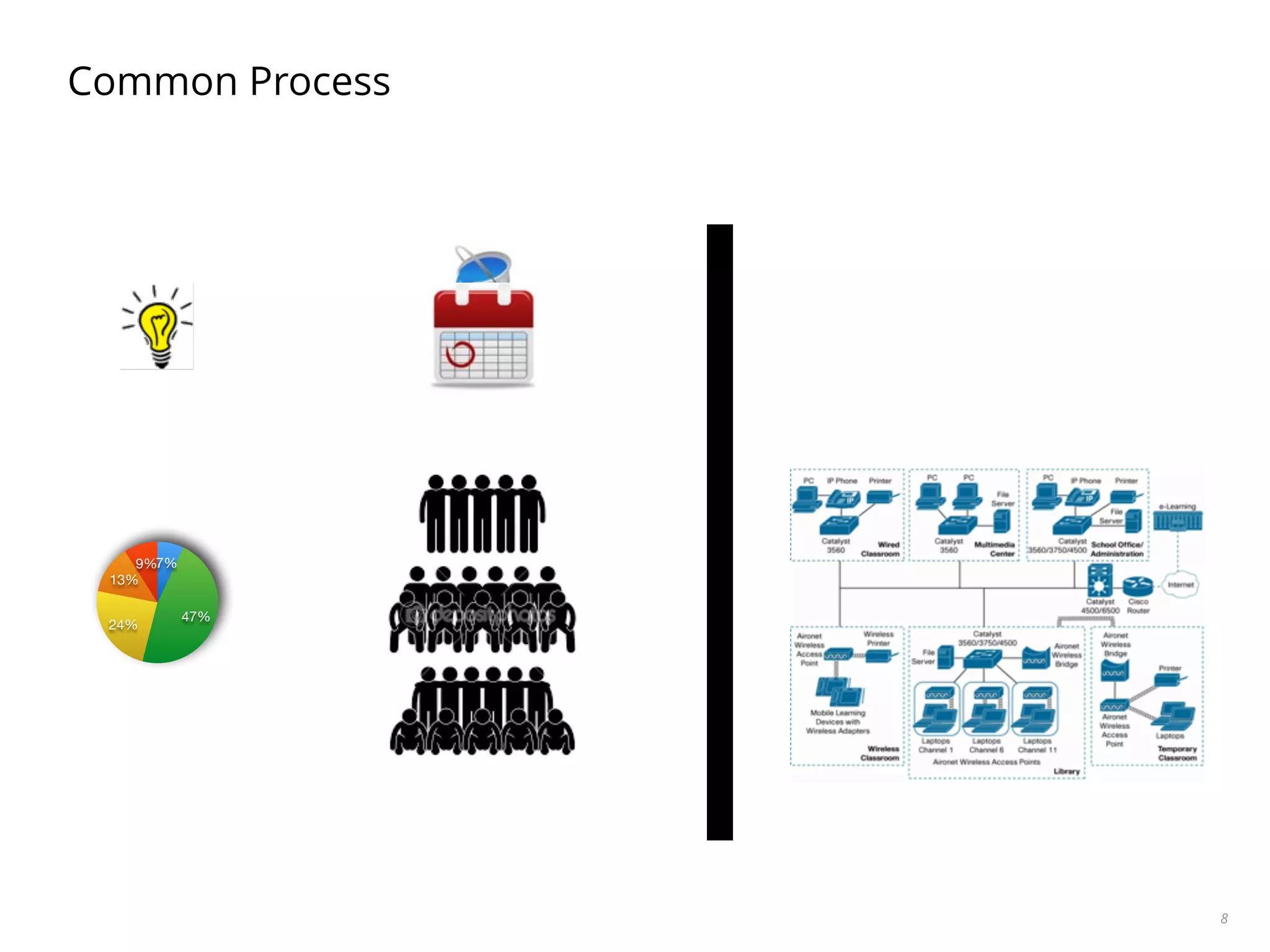 Pragmatic Devops | PPT