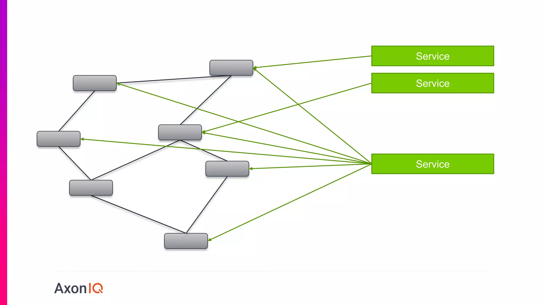 Pragmatic Event Driven Microservices | PPT Pragmatic Event Driven Microservices | PPT