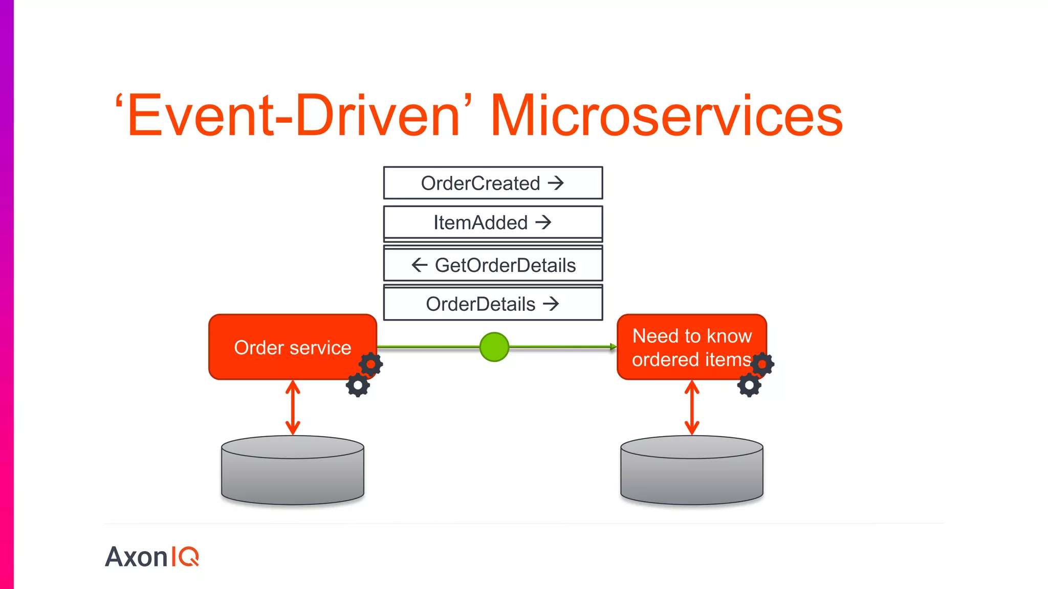 Pragmatic Event Driven Microservices | PPT Pragmatic Event Driven Microservices | PPT