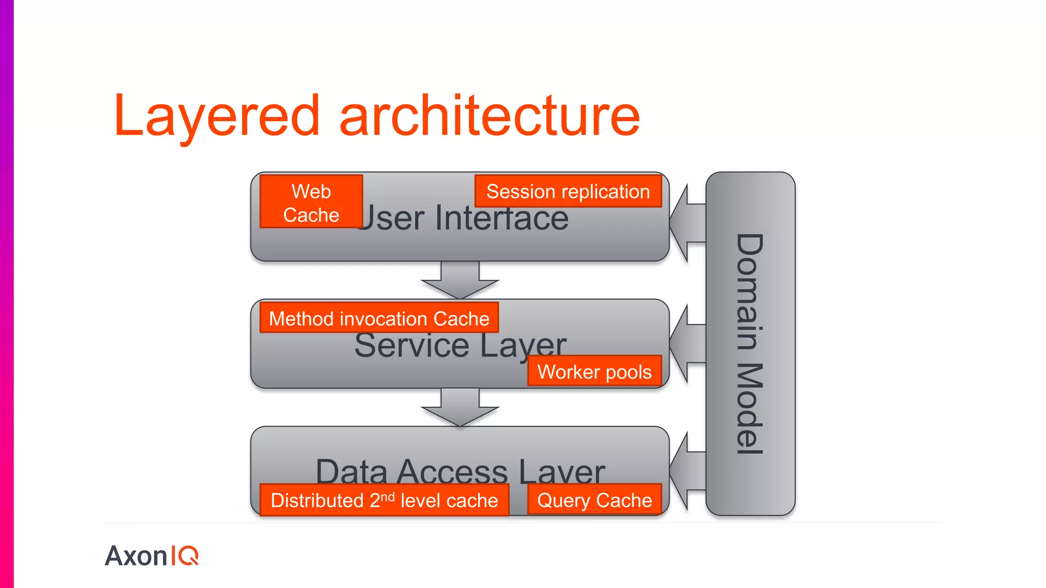 Pragmatic Event Driven Microservices | PDF