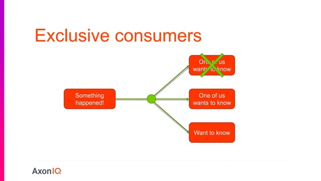 Pragmatic Event Driven Microservices | PDF