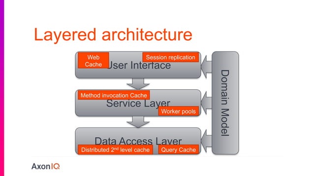 Pragmatic Event Driven Microservices | PPT Pragmatic Event Driven Microservices | PPT