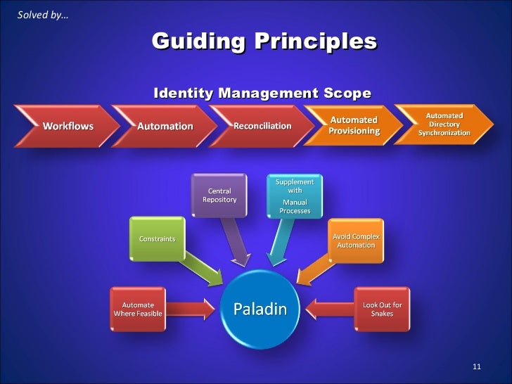 A Pragmatic Approach To Identity And Access Management