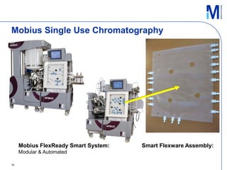Pragmatic implementation of single use technologies to deliver clinical ...