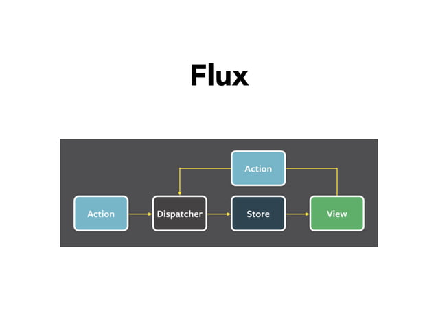Pragmatic introduction to react | PDF