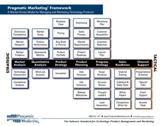 Pragmatic Marketing Framework | PPT